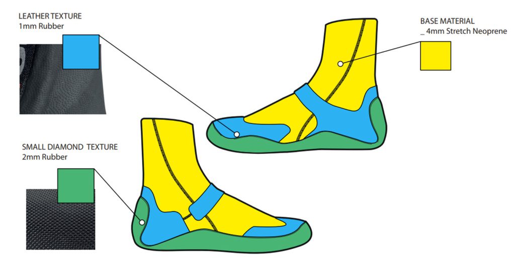 Pursuit Split Toe Boot - Designed in conjunction with the US Sailing Team’s Athlete Hans Henken ...